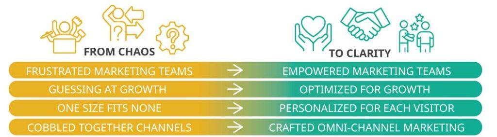 How to Build a Better Customer Experience | Bynder Group